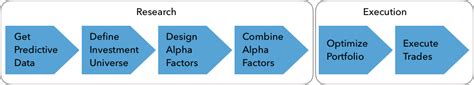 github stefan jansen machine learning for trading code for machine learning for algorithmic
