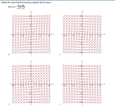 solved sketch the vector field f by drawing a diagram like