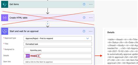 how to add sp items table to approval task details in power automate