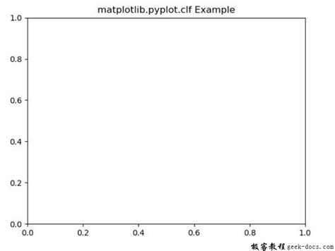 matplotlib pyplot yscale matplotlib 3 8 0 documentati