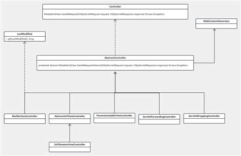 spring mvc controller 流程图模板 processon思维导图、流程图