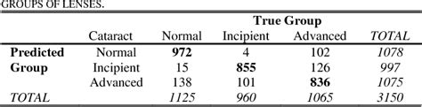 table 1 from new approach for objective cataract classification based on ultrasound techniques