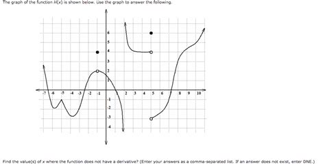 solved the graph of the function h x is shown below use