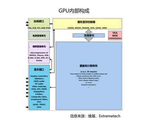 gpu（graphics processing unit）概述 知乎