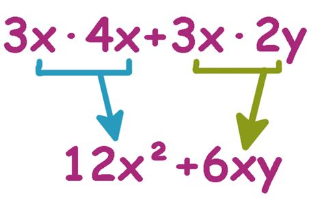 multiply polynomials with examples foil and grid methods owlcation