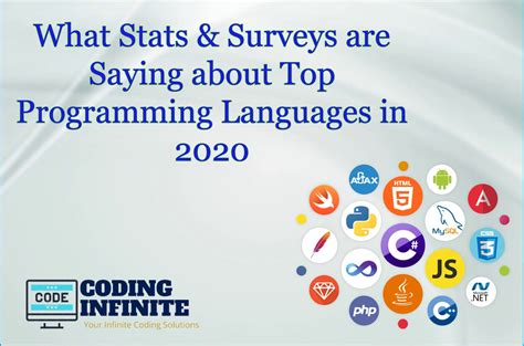 top 7 emerging programming languages to know in 2020