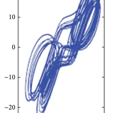 chaotic attractor projections of fractional order hyperchaotic lorenz download scientific