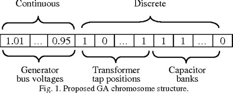 figure 1 from optimal reactive power dispatch using an improved genetic algorithm semantic scholar