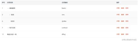 vue element sortablejs 树形表格拖拽最近因为项目需求，专门研究了树形表格行拖拽。总结一下。效果图如 掘金