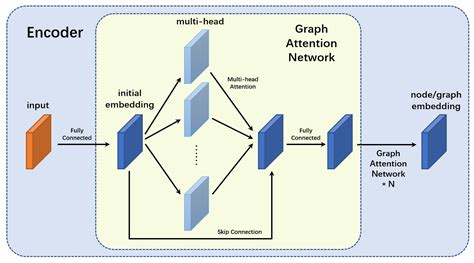 electronics free full text multi agent task allocation with multiple depots using graph