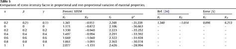 [pdf] xfem fracture analysis of orthotropic functionally graded materials semantic scholar