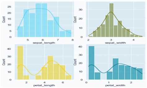 Design Graphs Charts And Plots For Data Visualization Using Python By Sharjeel050 Fiverr