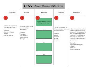 Using The SIPOC Diagram EdrawMax Templates