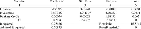 estimation results of panel data linear regression using fixed effect download scientific