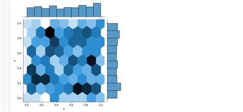 seaborn 画图工具的基本使用 seaborn画图 csdn博客