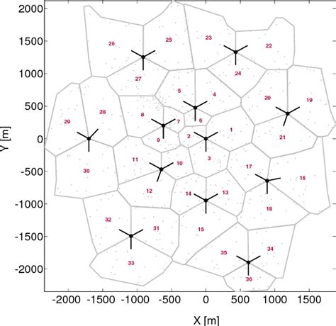 figure 4 from weighted performance based handover parameter optimization in lte semantic scholar