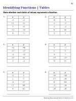 Function Tables Worksheet Pdf 6th Grade Elcho Table