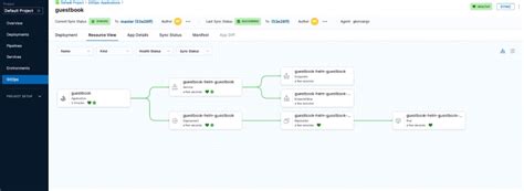 Getting Started With GitOps For Developers DEV Community