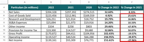 Horizontal Analysis Formula Calculator Example With Excel Template