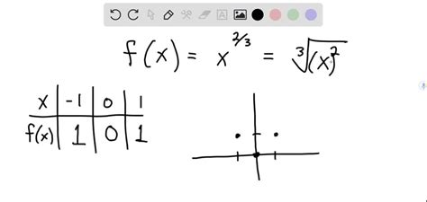 solved does there exist a continuous function y f x defined for all real x whose graph