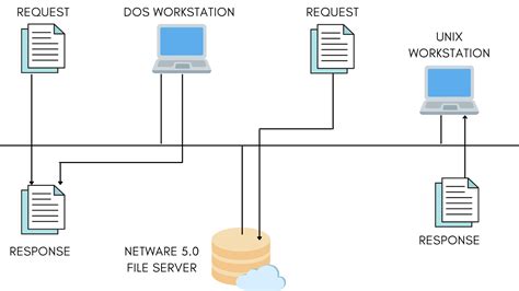 Client Server Architecture And Its Applications TheCScience