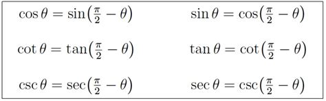 summary of trigonometric identities
