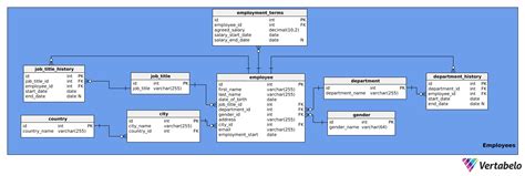 database design with vertabelo vertabelo database modeler vrogue