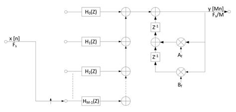 decimator filter obtained by mdt on second order recursive filter [5] download scientific diagram