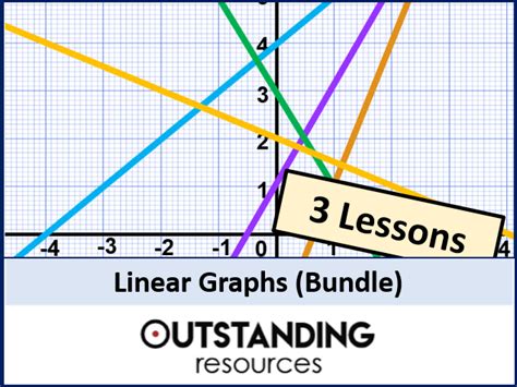 linear graphs bundle teaching resources