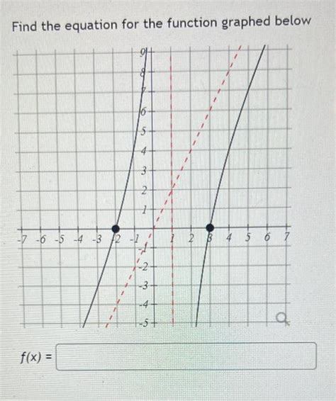 solved find the equation for the function graphed below