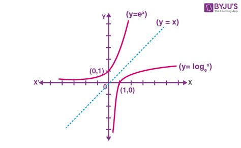 one to one function injective function definition graph and examples