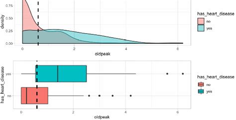 new discretization method recursive information gain ratio maximization r bloggers