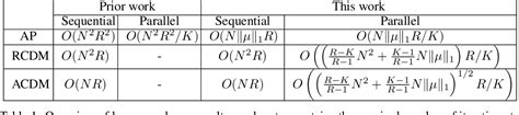 table 1 from revisiting decomposable submodular function minimization with incidence relations