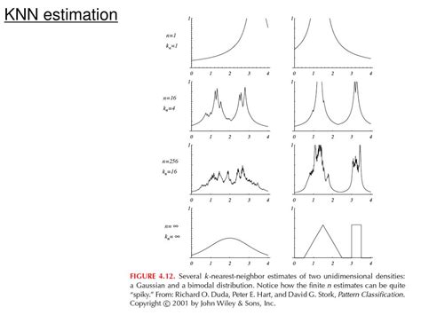 ppt lecture 3 nonparametric density estimation and classification powerpoint presentation id