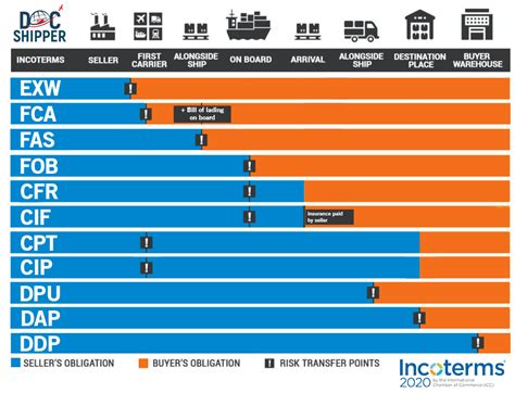 Tout Savoir Sur Les Incoterms GUIDE COMPLET DocShipper China