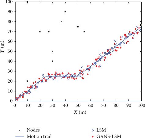 target positioning with gdop assisted nodes selection algorithm in wireless sensor networks
