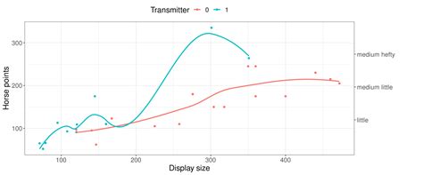 Ggplot With 2 Y Axes On Each Side And Different Scales Design Corral
