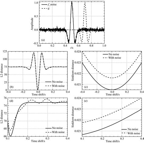 full waveform inversion method based on automatic differentiation and graph space optimal transport