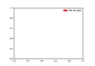 Matplotlib Axes Axes Get Legend Handles Labels Matplotlib 3 9 3