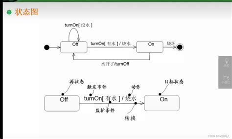yolov7各个模型的网络结构图 最详细