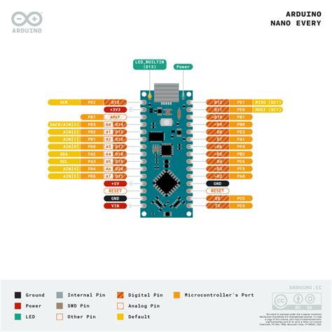 Arduino Nano Pinout Icsp Gulujames