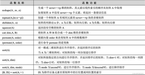 matlab 矩阵 matlab矩阵 csdn博客