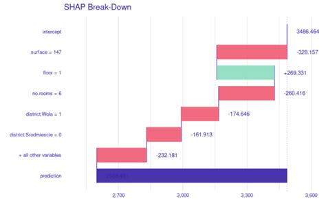 treeshap — explain tree based models with shap values r bloggers