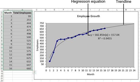 logarithmic regression excel vseracab