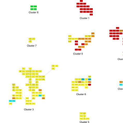 final layout of clusters using qapgrid the clustering algorithm has download scientific
