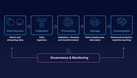 a guide to data pipelines and how to design one from scratch data integration