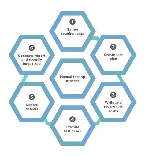 what is manual testing why do we need its advantages and its types