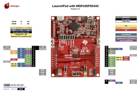 launchxl f28027f