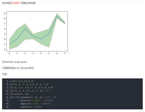 python如何绘制误差直方图？曲线的阴影图？shade range graph 如何绘制生存曲线 实验室设备网