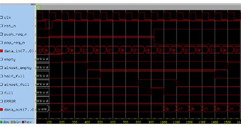7 simulation of an asynchronous fifo from design ware foundation download scientific diagram